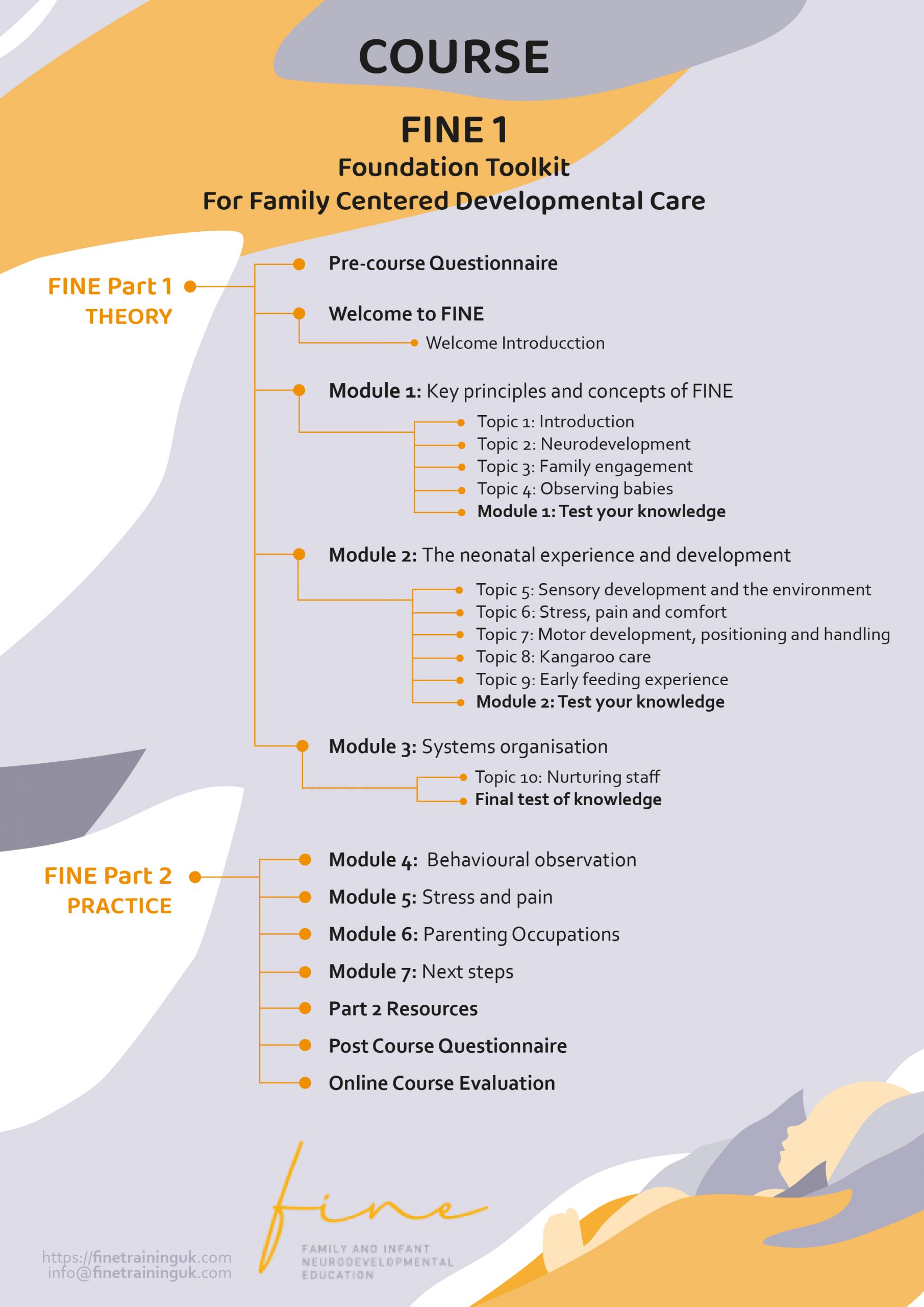 FINE Training Resources for Neonatal Professionals | Fine Training
